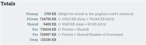 Nexcloud Client Memory Consumption Is Too High · Issue 124 · Nextclouddesktop · Github
