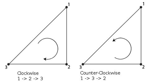 Understanding D Physics Engines With Phaser Part Clipping Method