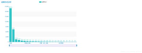 站在上帝的角度挖掘数据——python抓取10w＋社科基金项目并可视化分析可视化分析10万条数据csdn Csdn博客