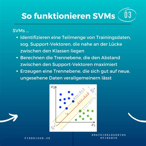 Erfahren Sie Mehr über Support Vector Machines Svms — Finbridge Gmbh