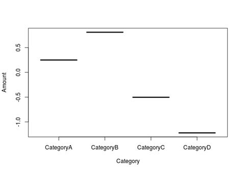 atomic vector error in r for symbol please find reproducible example