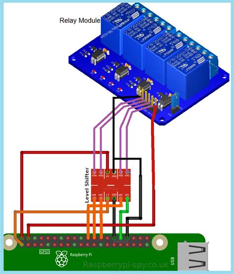 príhodný mechanik Tak ako tak raspberry pi relay python code obce matka labuť
