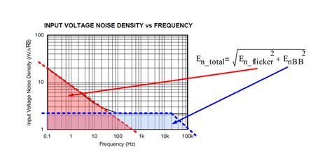 OPA The Output Impedance Is High So Is It Suitable To As A Unity Gain Buffer Amplifiers