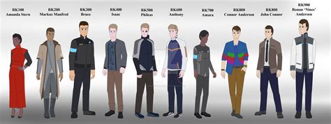 Story Spoilers Rk Model Line By Fableworldna On Deviantart