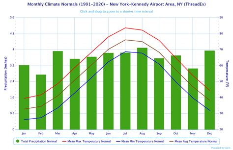 Climate Charts A New Study Concludes Warm Climate Is More Sensitive To
