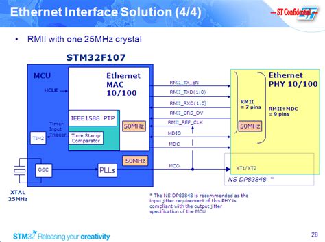 stm32f107 以太网phy选择和电路设计 stm32f107以太网电路设计 csdn博客