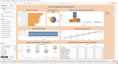 Sathishkumar Tondapu On Linkedin Datavisualization Tableau Chocolateanalytics Insights
