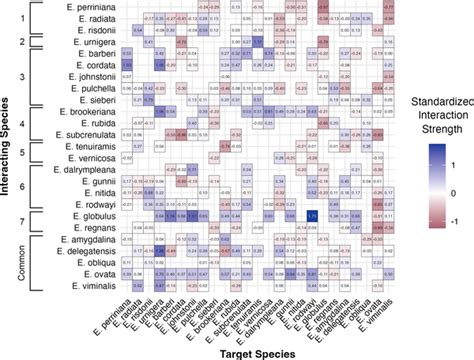 Plant Phylogenetics Plos One