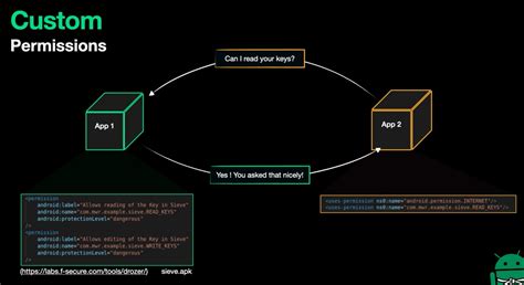 Android Static Analysis 0xk4k45h1