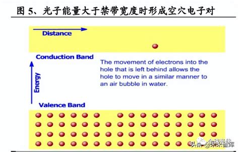 从光伏发电原理看新技术电池突破点材料效率复合