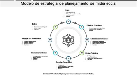 Os 7 Principais Modelos De Plano De Mídia Social Com Amostras E Exemplos