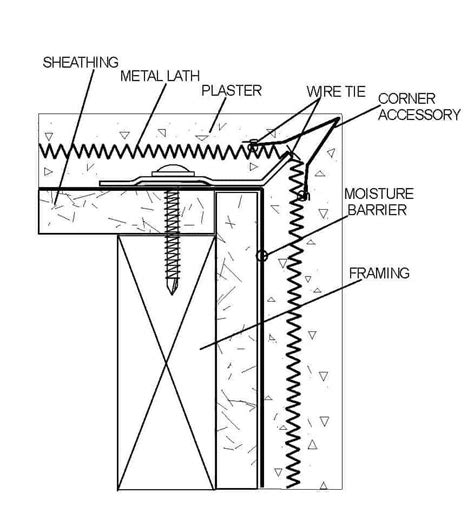 Installing Furring Strips On Ceiling For Drywall Shelly Lighting