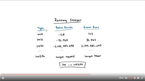 40 Solidity Basic Data Types Youtube