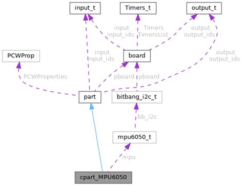 Picsimlab Programmable Ic Simulator Laboratory Cpartmpu6050 Class Reference
