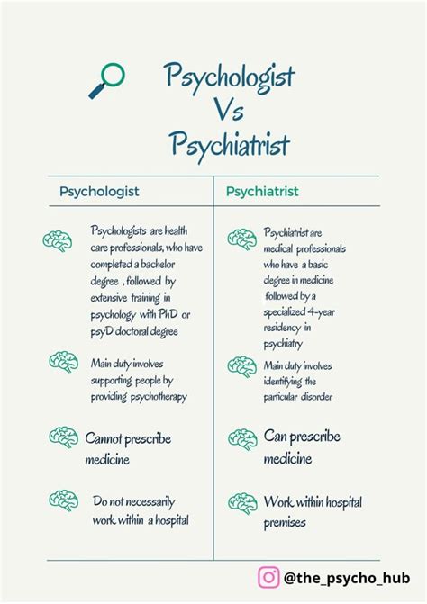 Psychologist Vs Psychiatrist Psychology Notes Psychology Careers