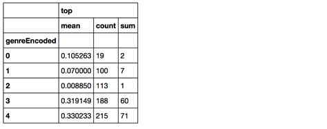 Crea Un Arbol De Decisión En Python Aprende Machine Learning