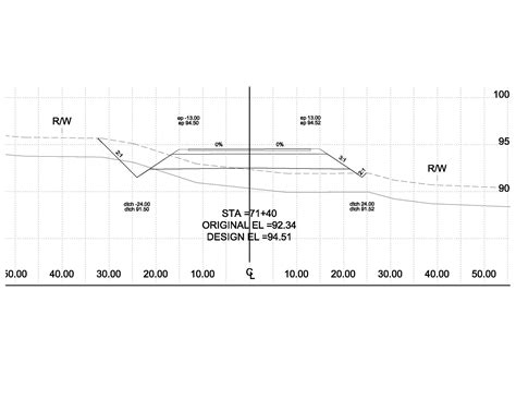 Labeling Cross Sections Autodesk Community