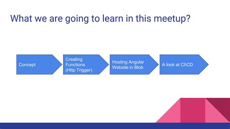 Creating Angular Apps With Serverless Backend Pptx