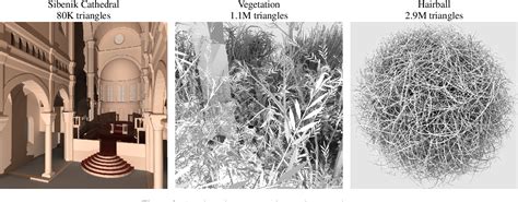 Figure 2 From An Energy And Bandwidth Efficient Ray Tracing