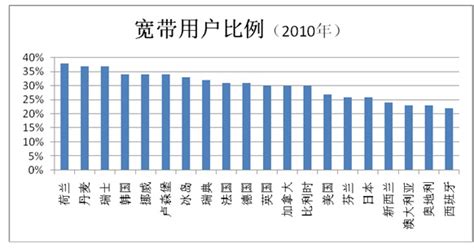 韩国经济现状韩国经济现状知乎 随意优惠券