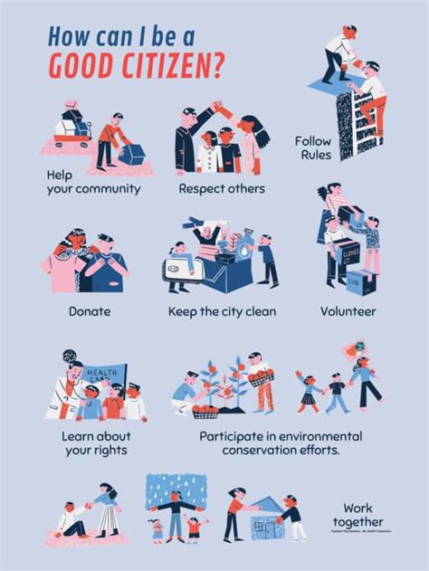 How To Be A Good Citizen Poster By Mr Smiths Classroom Tpt