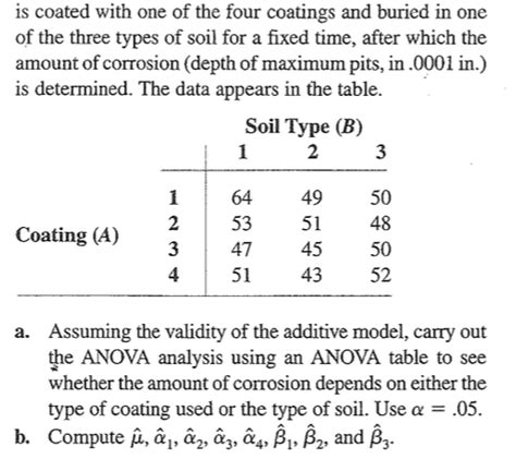 Use Jmp Statistical Package To Solve Or Another