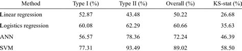Comparison With Other Commonly Used Classifiers Download Table Comparison With Other Commonly Used Classifiers Download Table