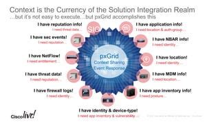 Using Cisco PxGrid For Security Platform Integration A Deep Dive PPT