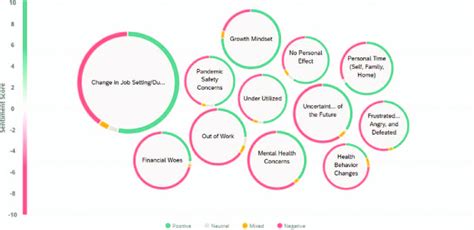 Text Iq Topics Qualtrics Llc Provo Ut Qualitative Analysis And