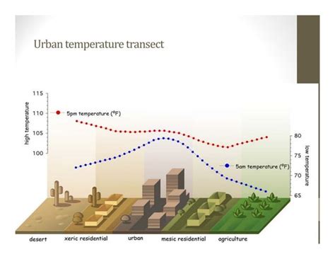 2 Microclimate Pdf Indoor Environmental Quality Home And Garden