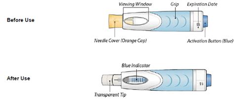 Orencia Abatacept Uses Dosage Side Effects Interactions Warning