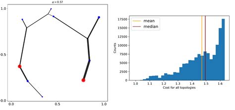 github sciai lab branchedot