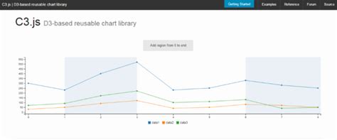 Top 20 JavaScript Chart Plugins And Libraries Dunebook