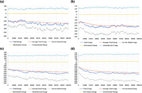 Sorption Configuration For Ch 4 A At 500 Psi B At 1000 Psi C Download Scientific