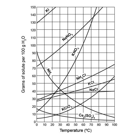 Lab 1 Worksheet Answers Intro To Science