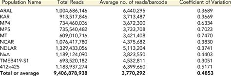 sequence reads and variability download scientific diagram