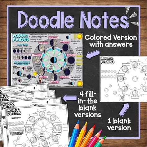 Moon Phases Doodle Notes And Quiz Waxing Waning Earth Space View