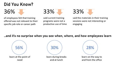 About The Lcd Model Learning Cluster Design