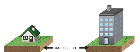 Density Bonusing City Of North Vancouver