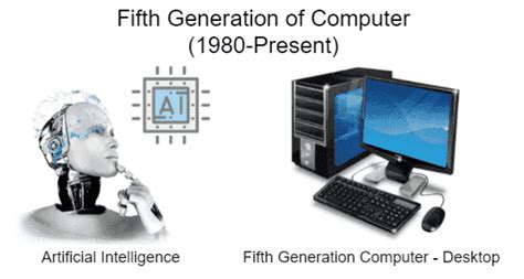 Generation Of Operating System Presentation