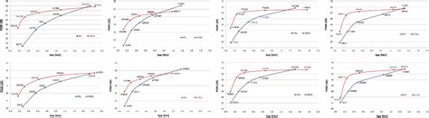 Figure 10 From Graph Based Static 3d Point Clouds Geometry Coding