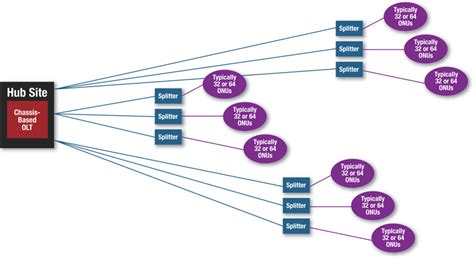 Insights To Node Capabilities And Options