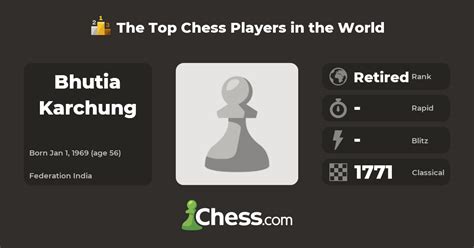 Bhutia Karchung Top Chess Players