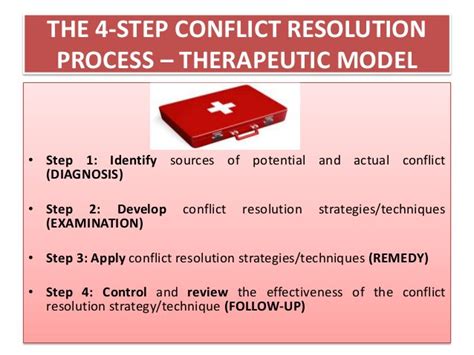 Conflict Resolution Model