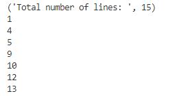 Program To Get Line Number In Which Given Word Is Present Using Python Go Coding