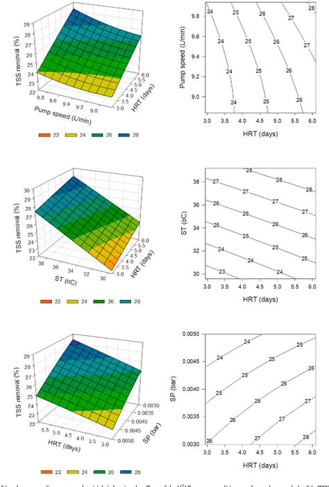 figure a 2 from multiple target data driven models to enable