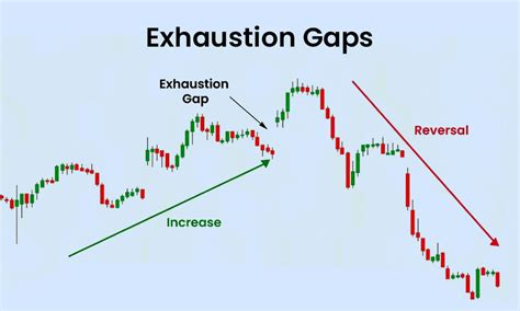 142 On Exhaustion Gap Arthology