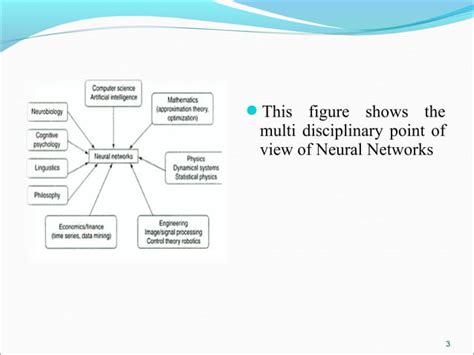 Unit I And Ii In Principles Of Soft Computing Ppt Artificial Intelligence Technology And Computing