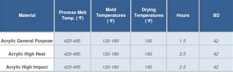 Acrylic Midwest Resins