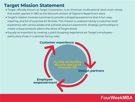 Target Mission Statement Fourweekmba